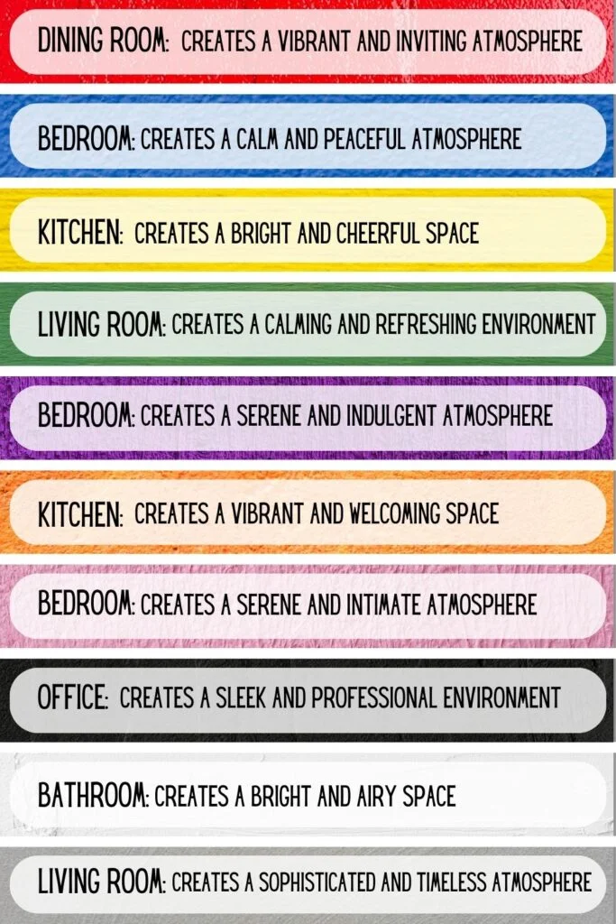 The Ultimate Guide to Color Psychology in Interior Design: All You Need ...